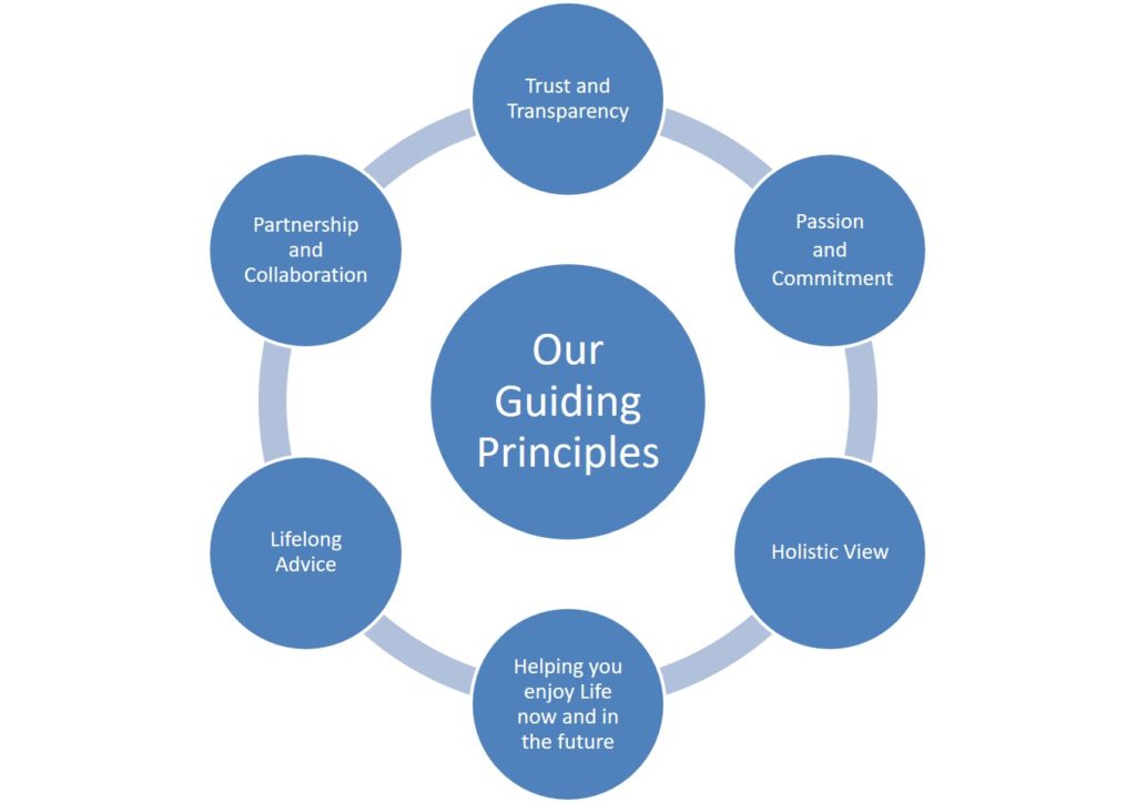 Our Guiding Principles - Elixir Private Wealth